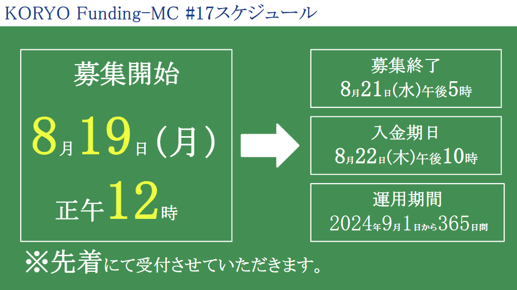 【先着】KORYO Funding－MC #17 | KORYO Funding｜不動産投資型クラウドファンディング